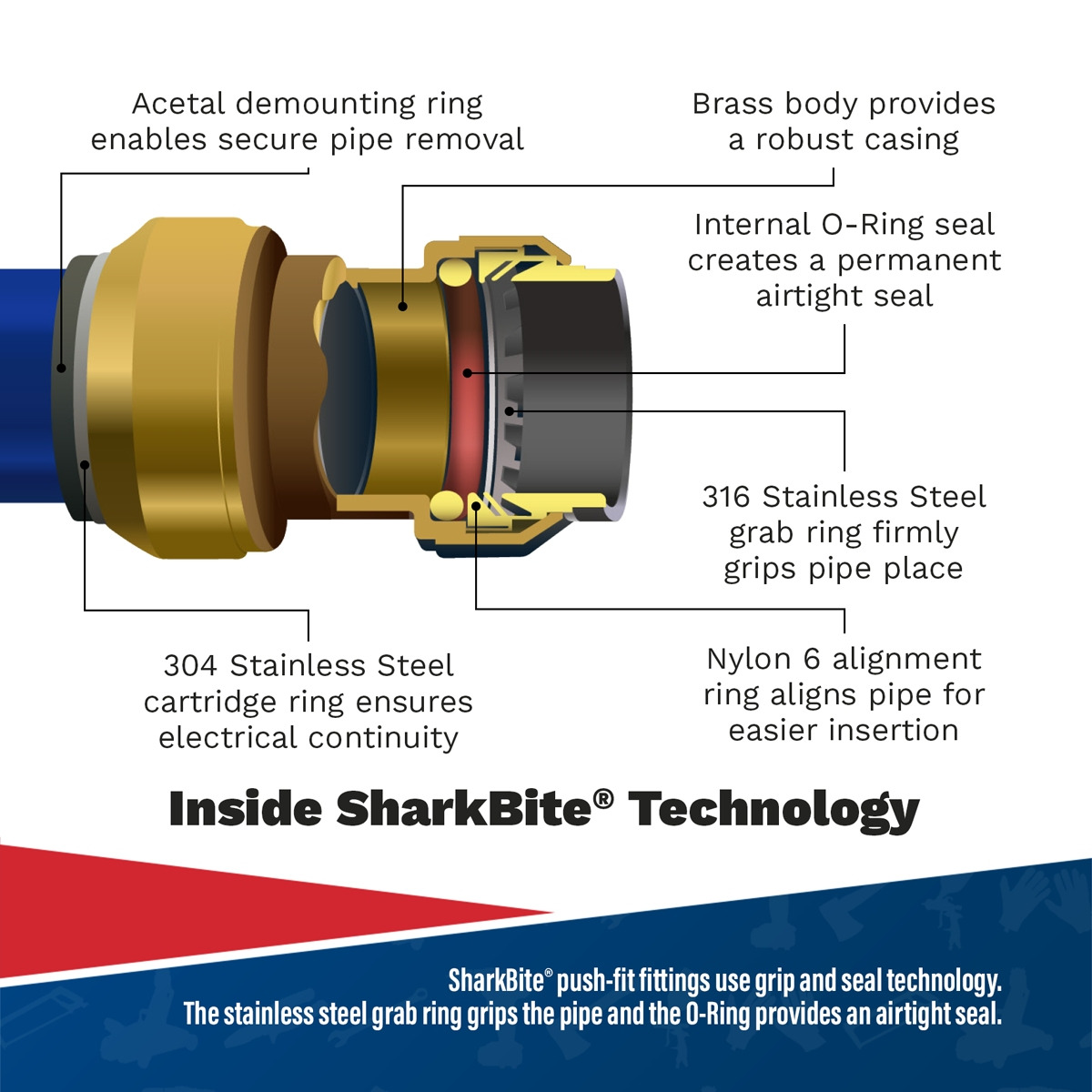 Sealey SharkBite® Ball Valve 28mm - Wow Tools